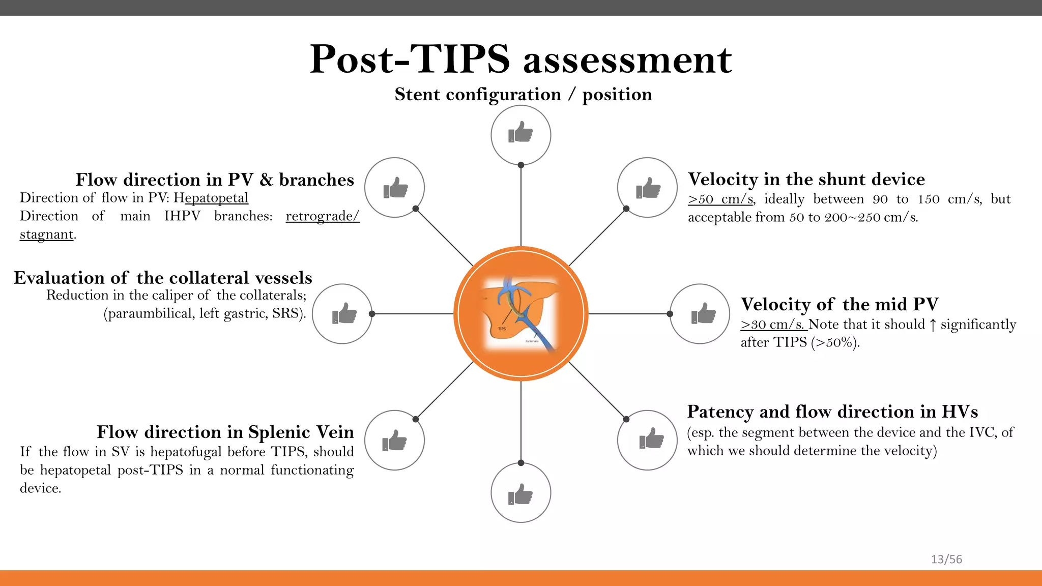 Role of tips in liver disease | PDF