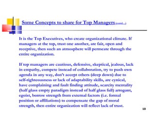 Role of top managers | PPT