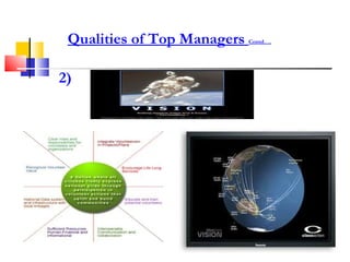 Role of top managers | PPT