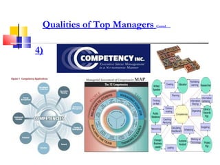 Role of top managers | PPT