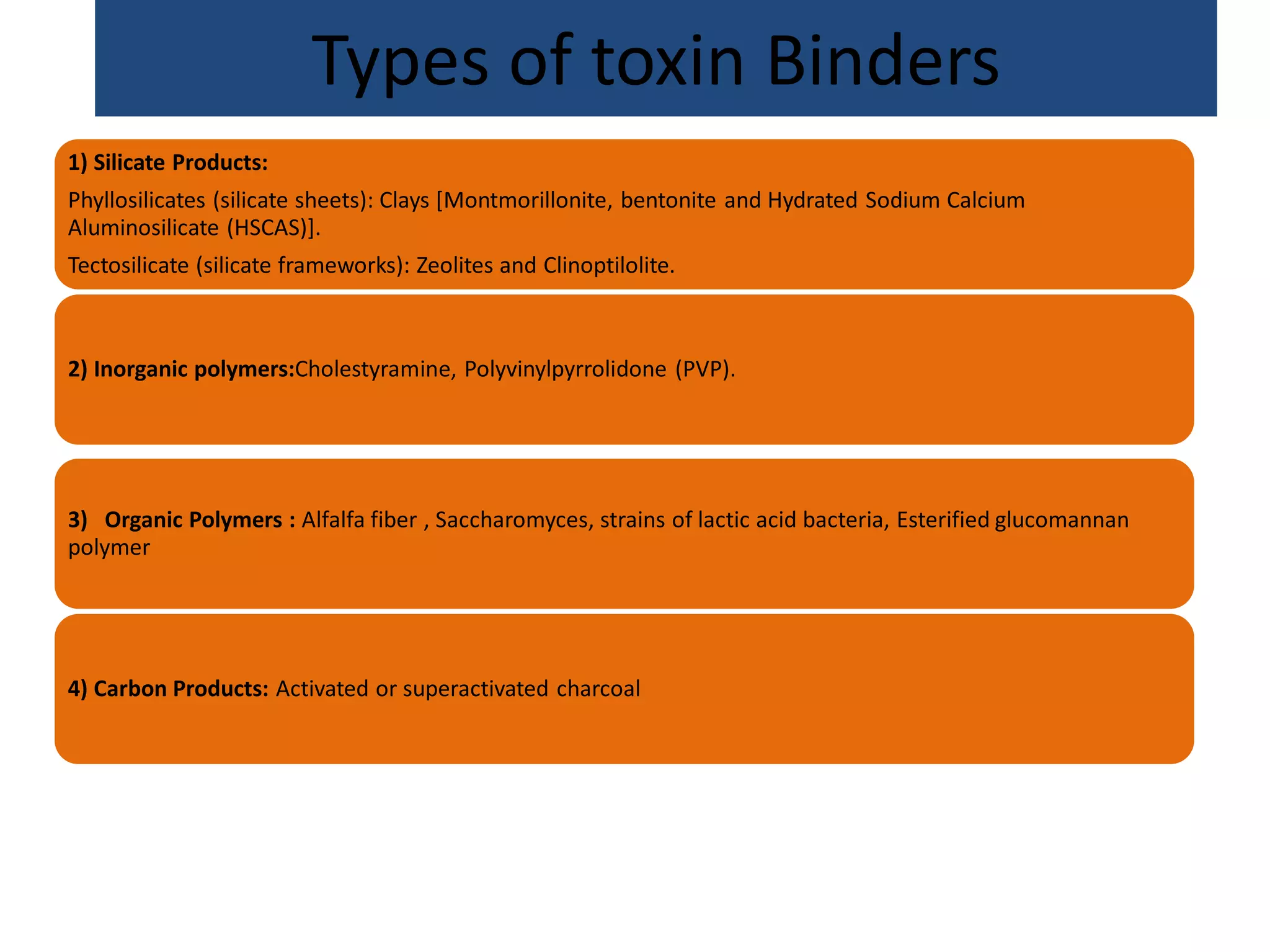 Role of toxin binder, acidifier and mold inhibitor in feed formulation ...