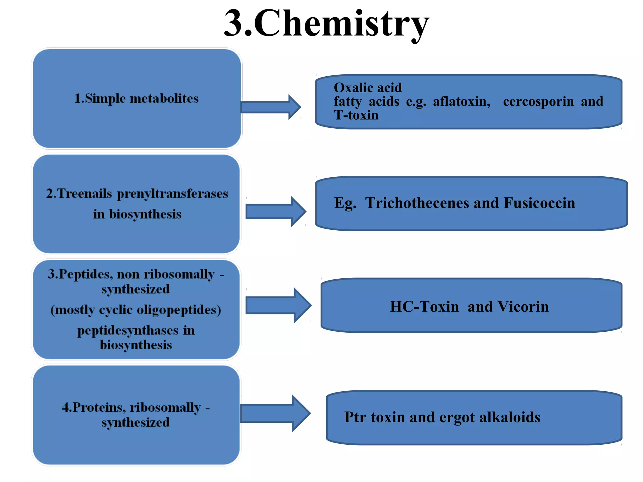 Role of toxins in plant pathogensis | PPT