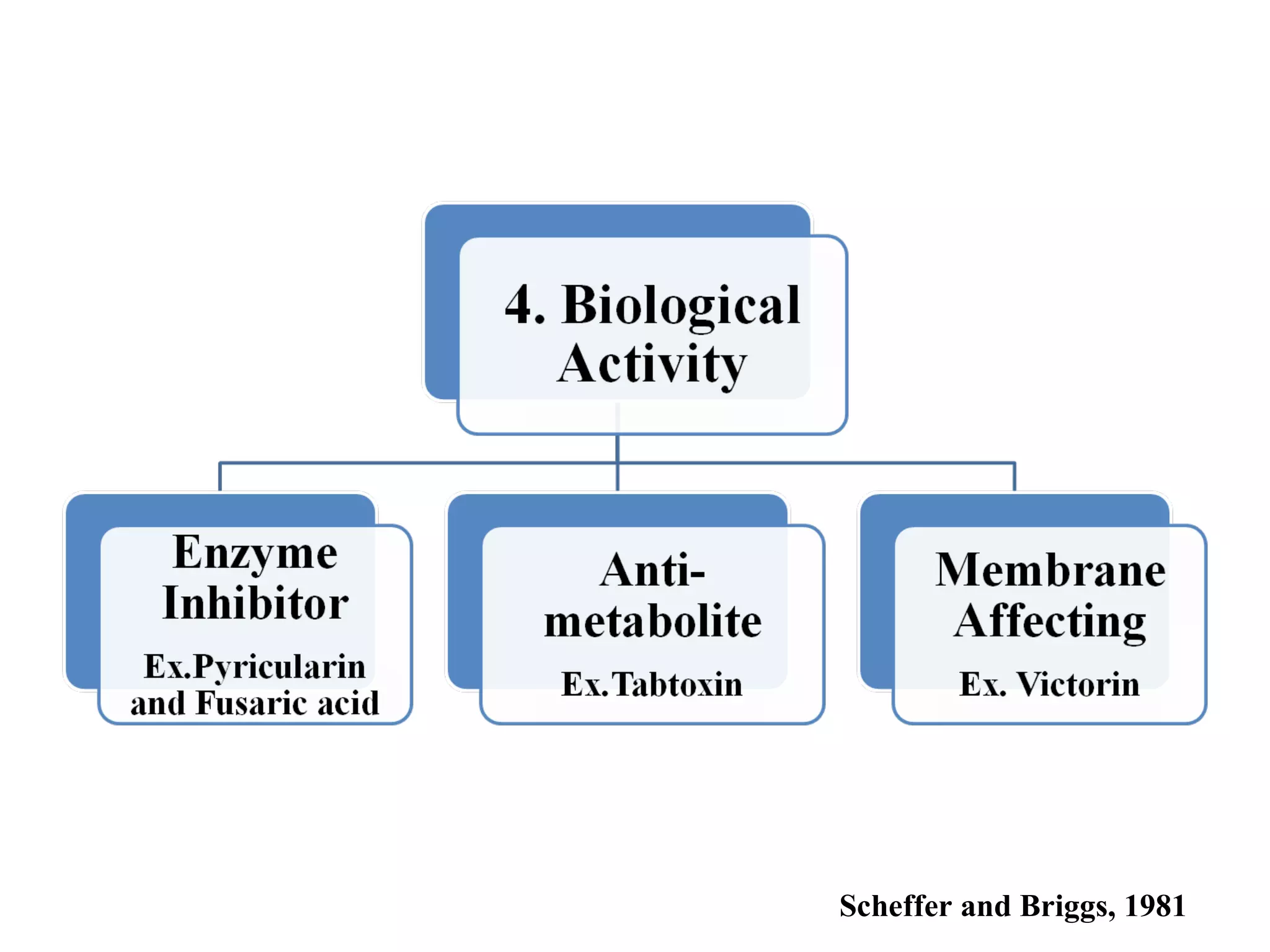 Role of toxins in plant pathogensis | PPT