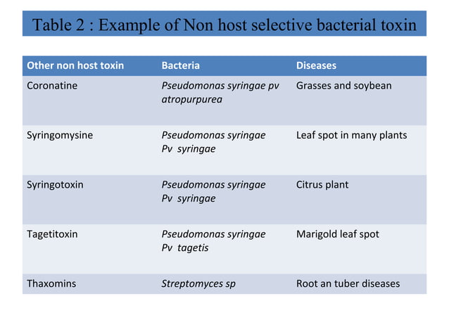 Role of toxins in plant pathogensis | PPT