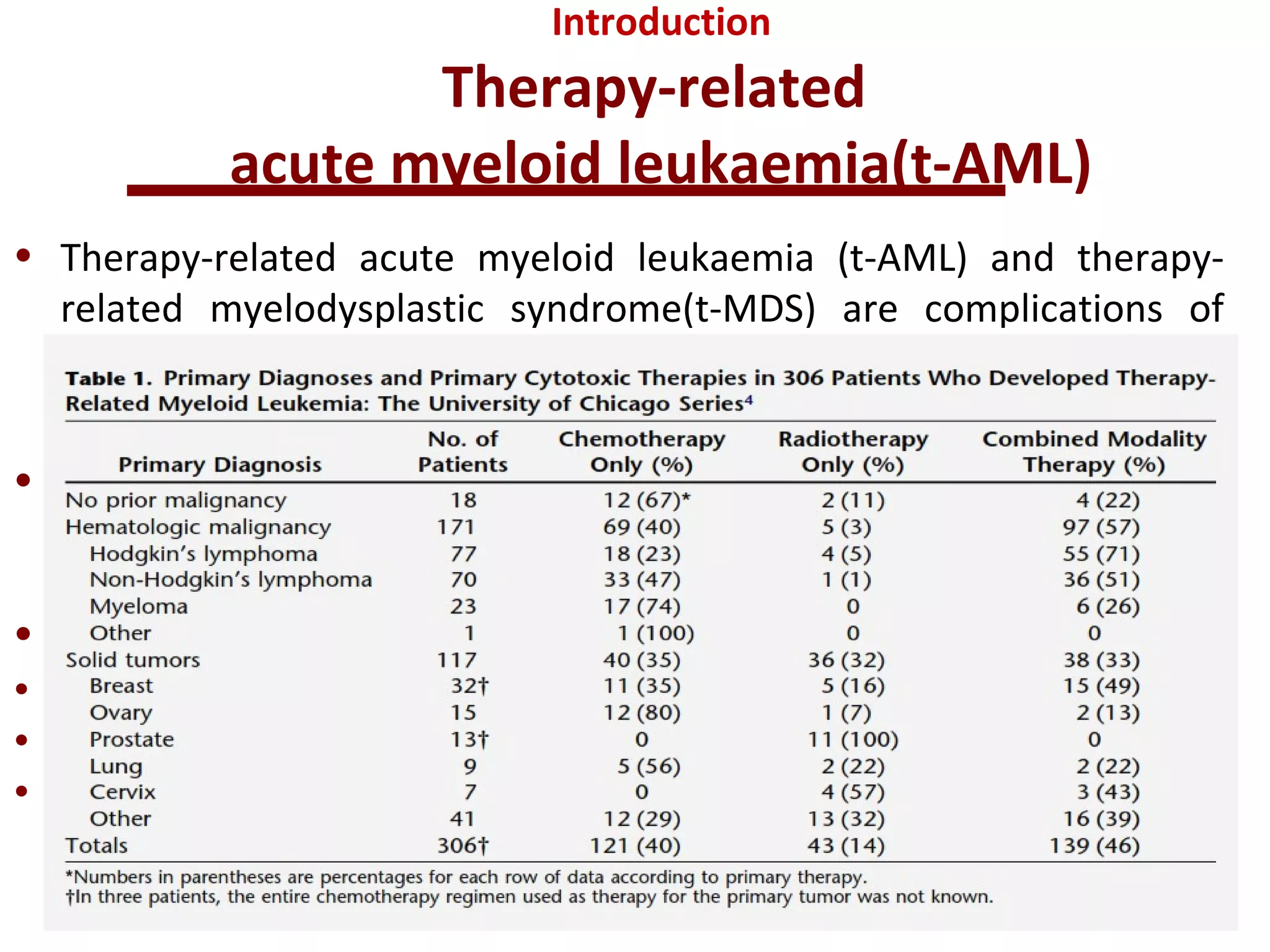 Role of tp53 mutations in therapy related acute myeloid leukaemia(t-aml ...
