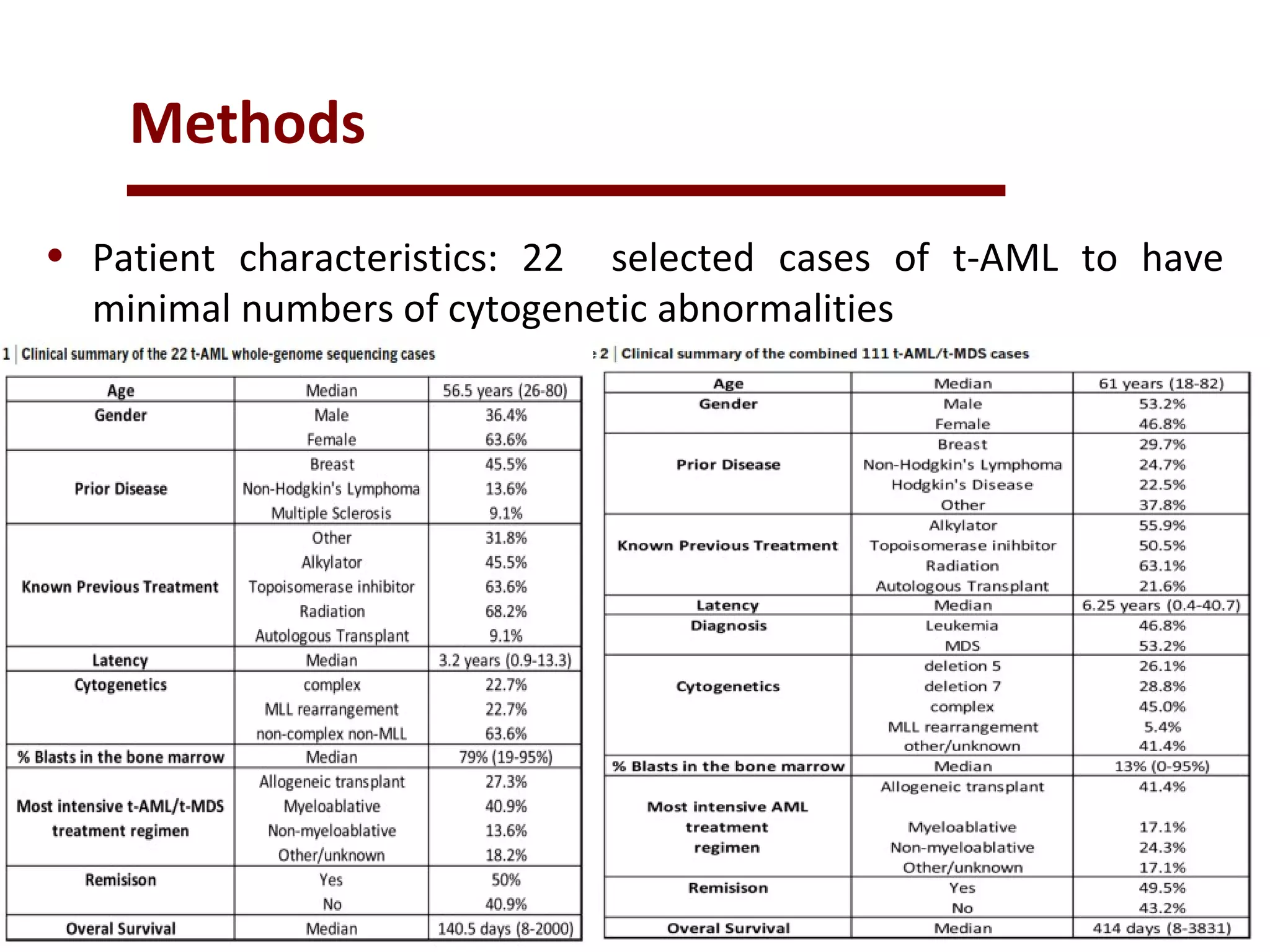 Role of tp53 mutations in therapy related acute myeloid leukaemia(t-aml ...