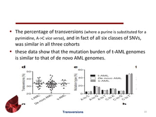 Role of tp53 mutations in therapy related acute myeloid leukaemia(t-aml ...