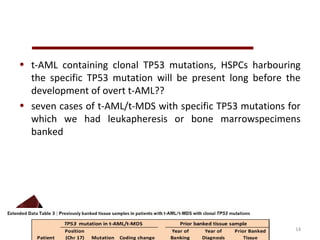 Role of tp53 mutations in therapy related acute myeloid leukaemia(t-aml ...
