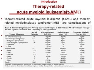 Role of tp53 mutations in therapy related acute myeloid leukaemia(t-aml ...