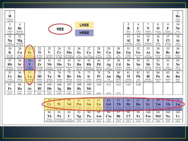 Role of trace elements in rare earth elements | PPTX