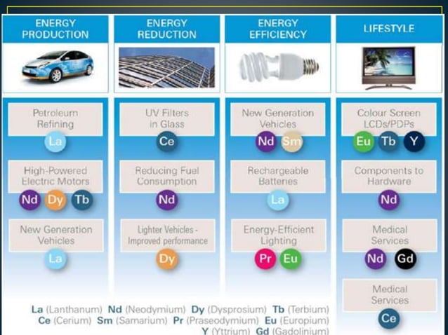 Role of trace elements in rare earth elements | PPTX
