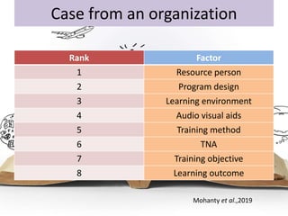 Role of Trainers and Factors affecting Training Effectiveness | PPTX