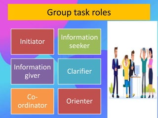 Role of Trainers and Factors affecting Training Effectiveness | PPTX