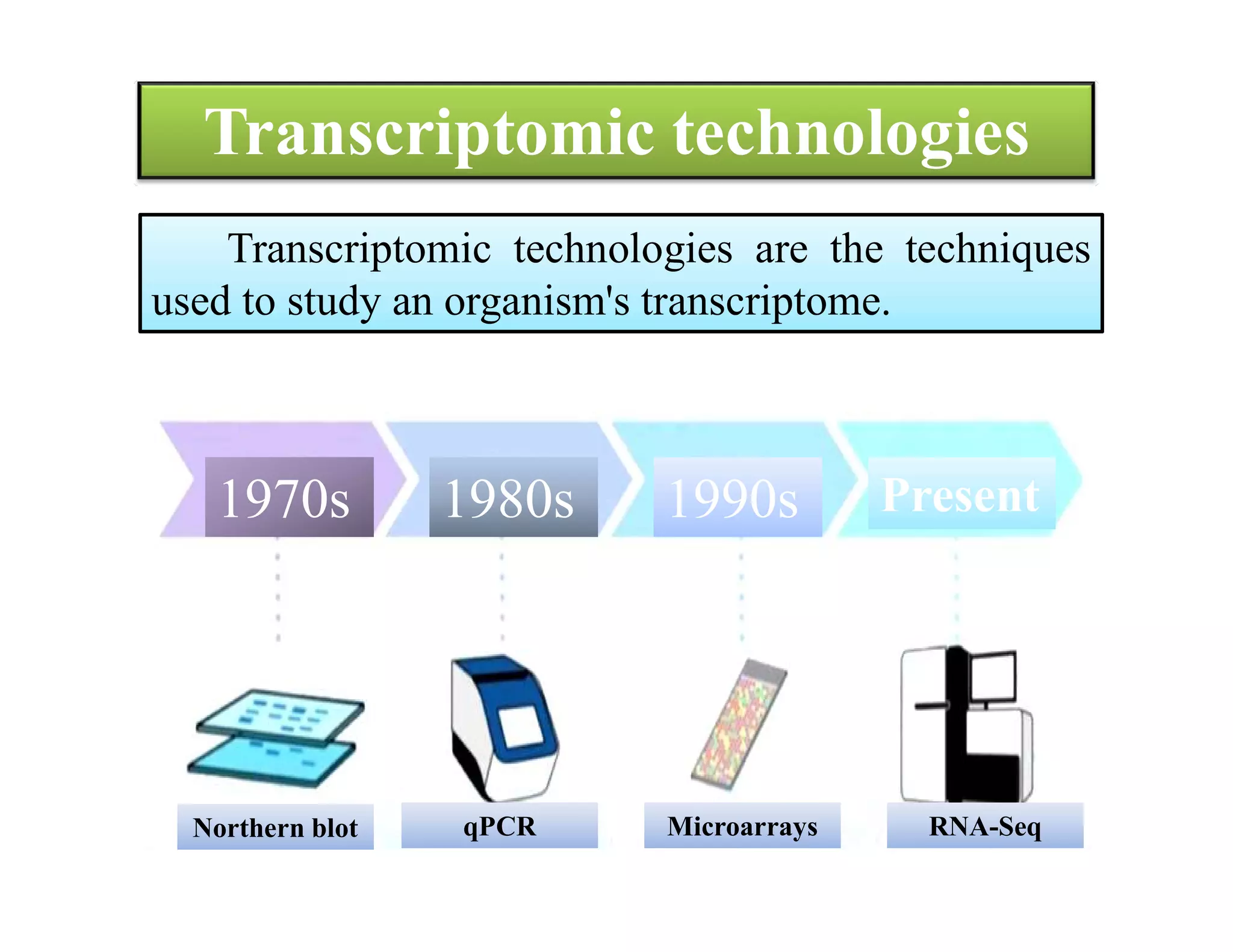 Role of transcriptomics in improving the tmperature stress tolerance in ...