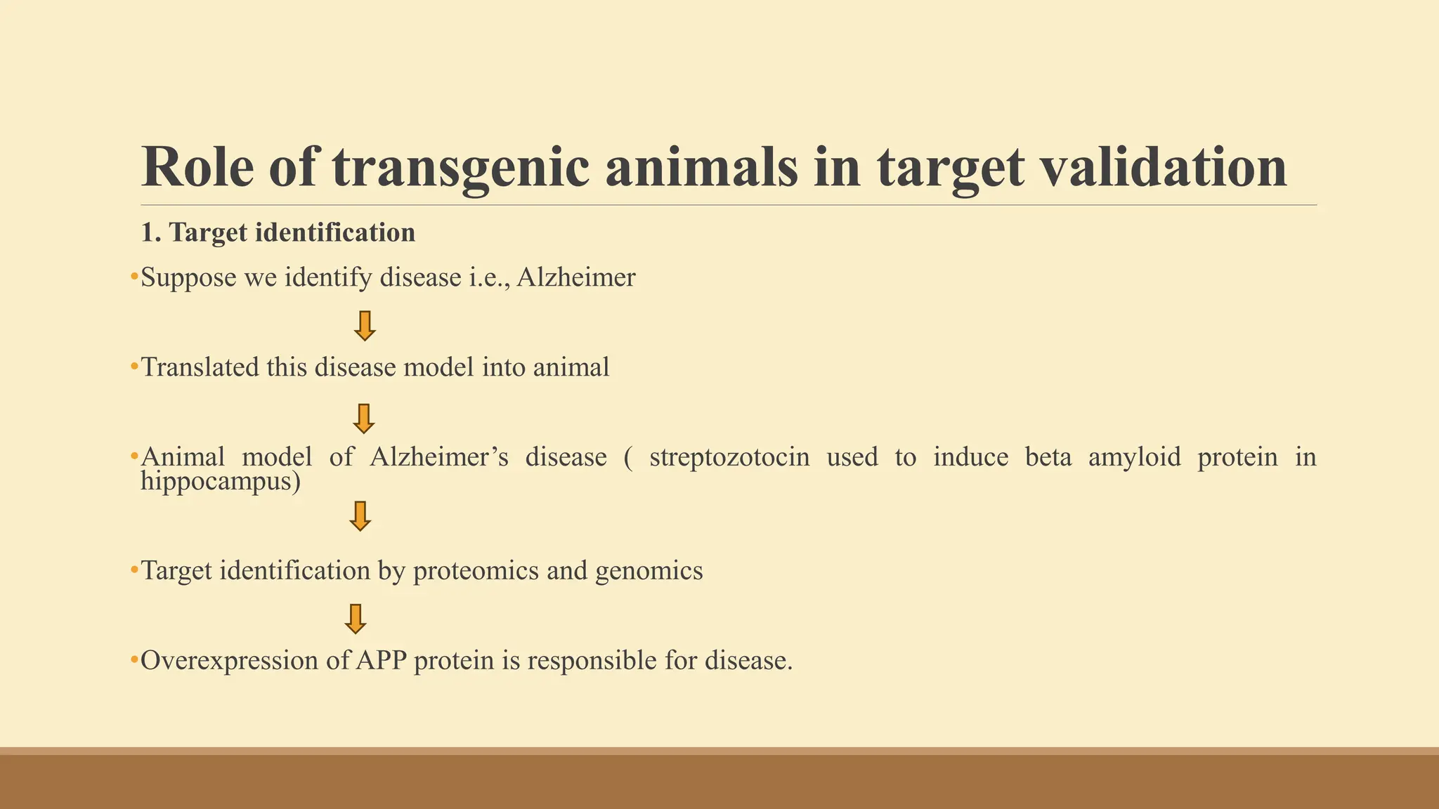 Role Of Transgenic Animal In Target Validation-1.pptx