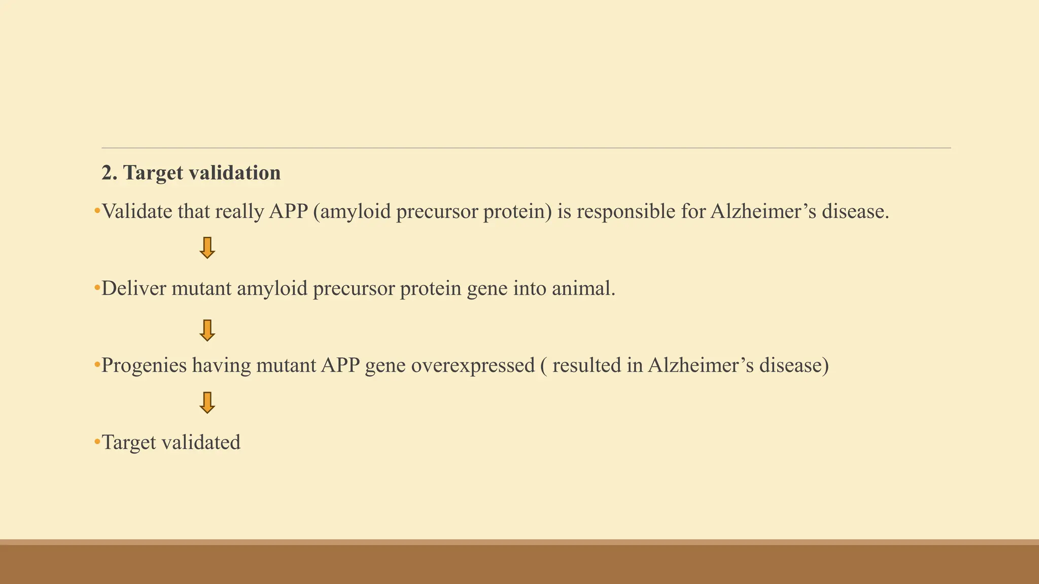 Role Of Transgenic Animal In Target Validation-1.pptx