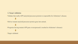 Role Of Transgenic Animal In Target Validation-1.pptx