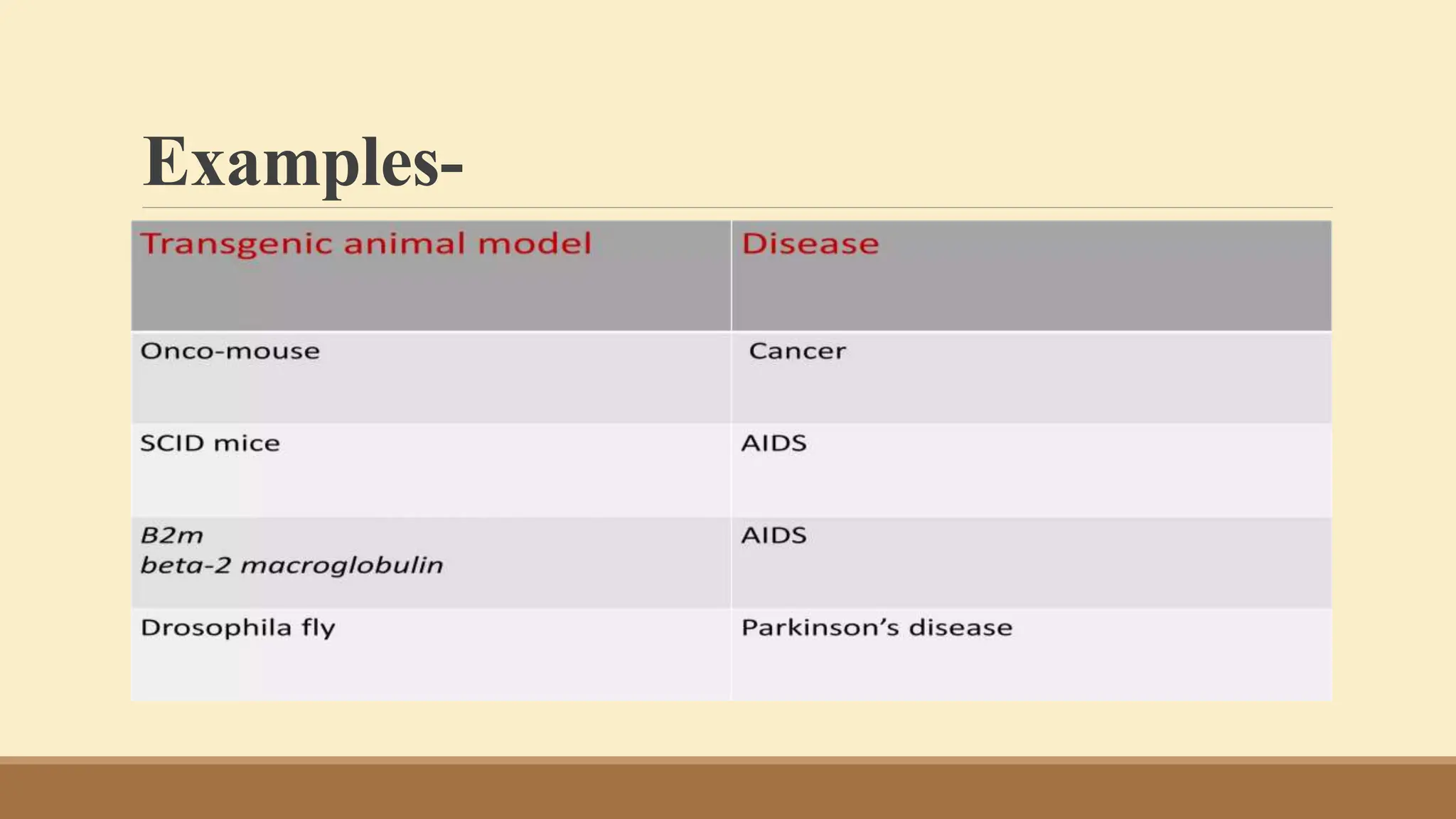 Role Of Transgenic Animal In Target Validation-1.pptx