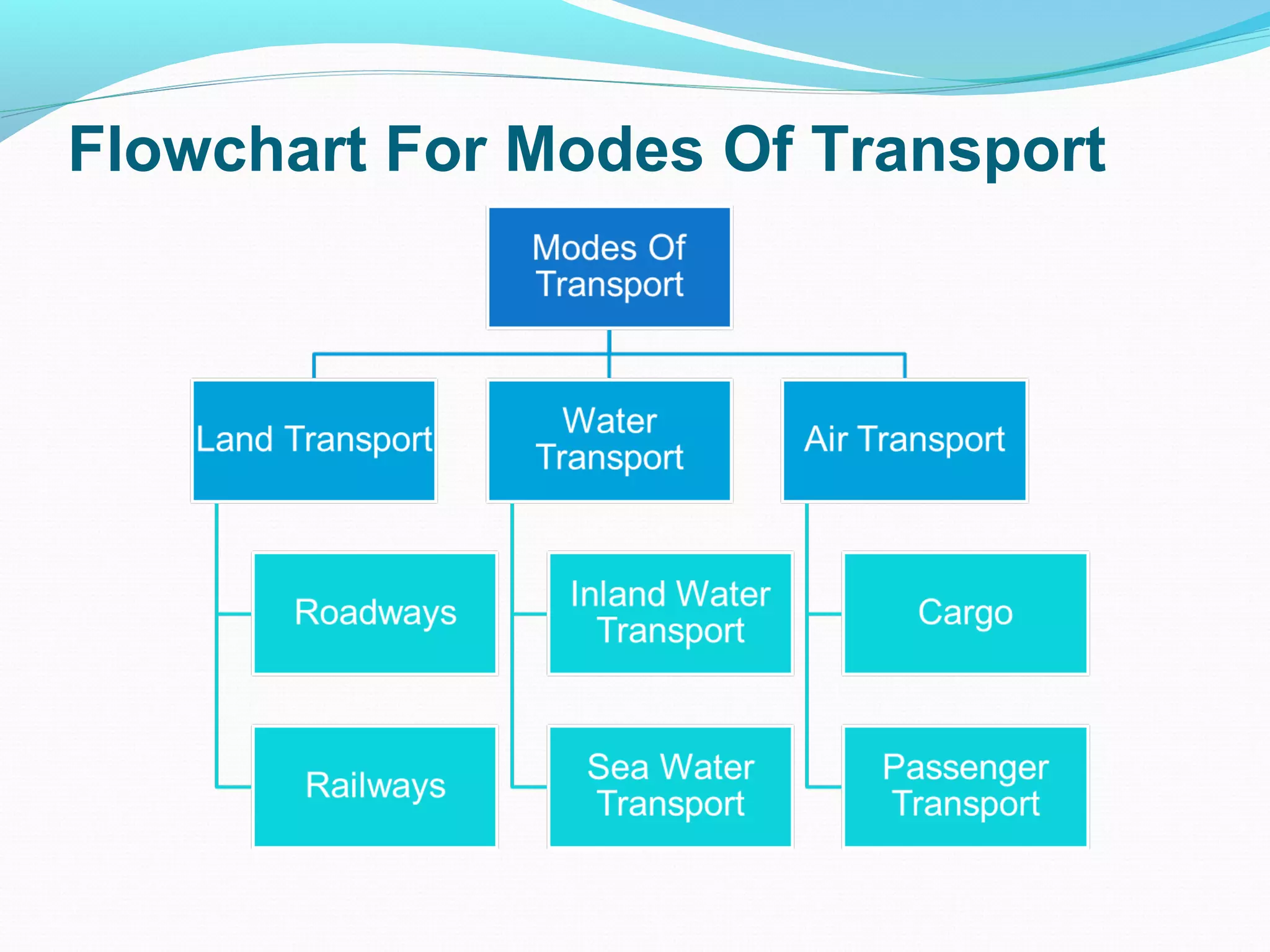 Role of transportation | PPT