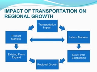 Role of transportation | PPT