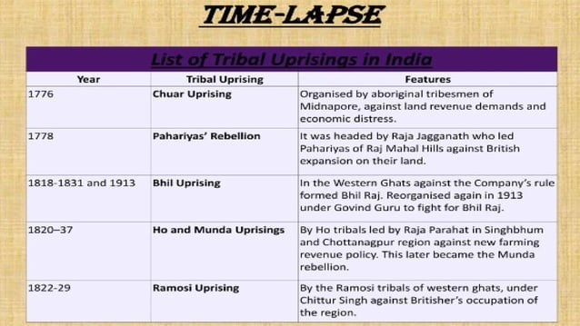 (ROLE OF TRIBAL REBELLION IN FREEDOM.pptx