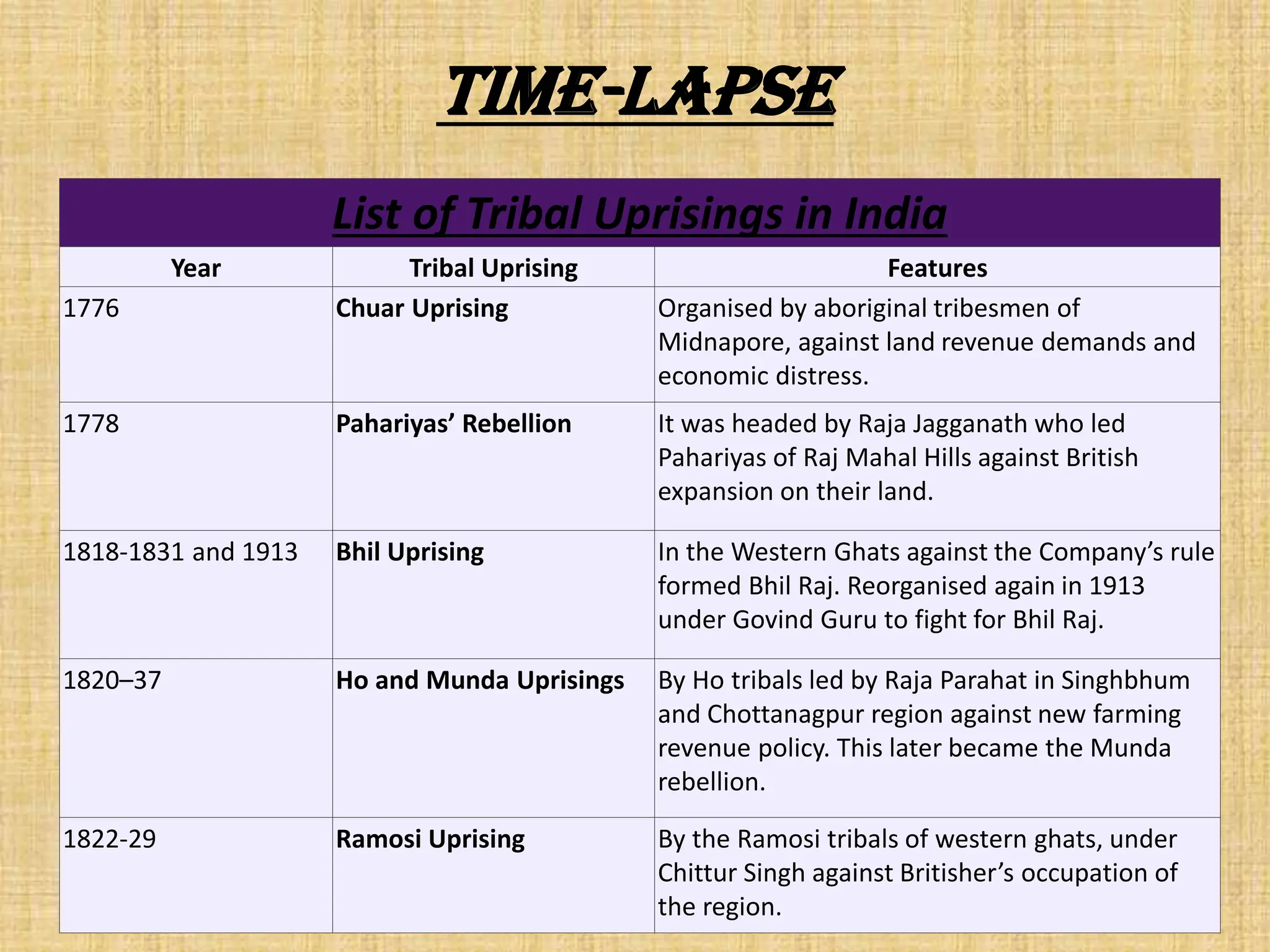 role of tribal uprising in freedom struggle.pptx