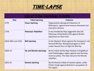 role of tribal uprising in freedom struggle.pptx