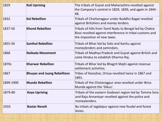 role of tribal uprising in freedom struggle.pptx
