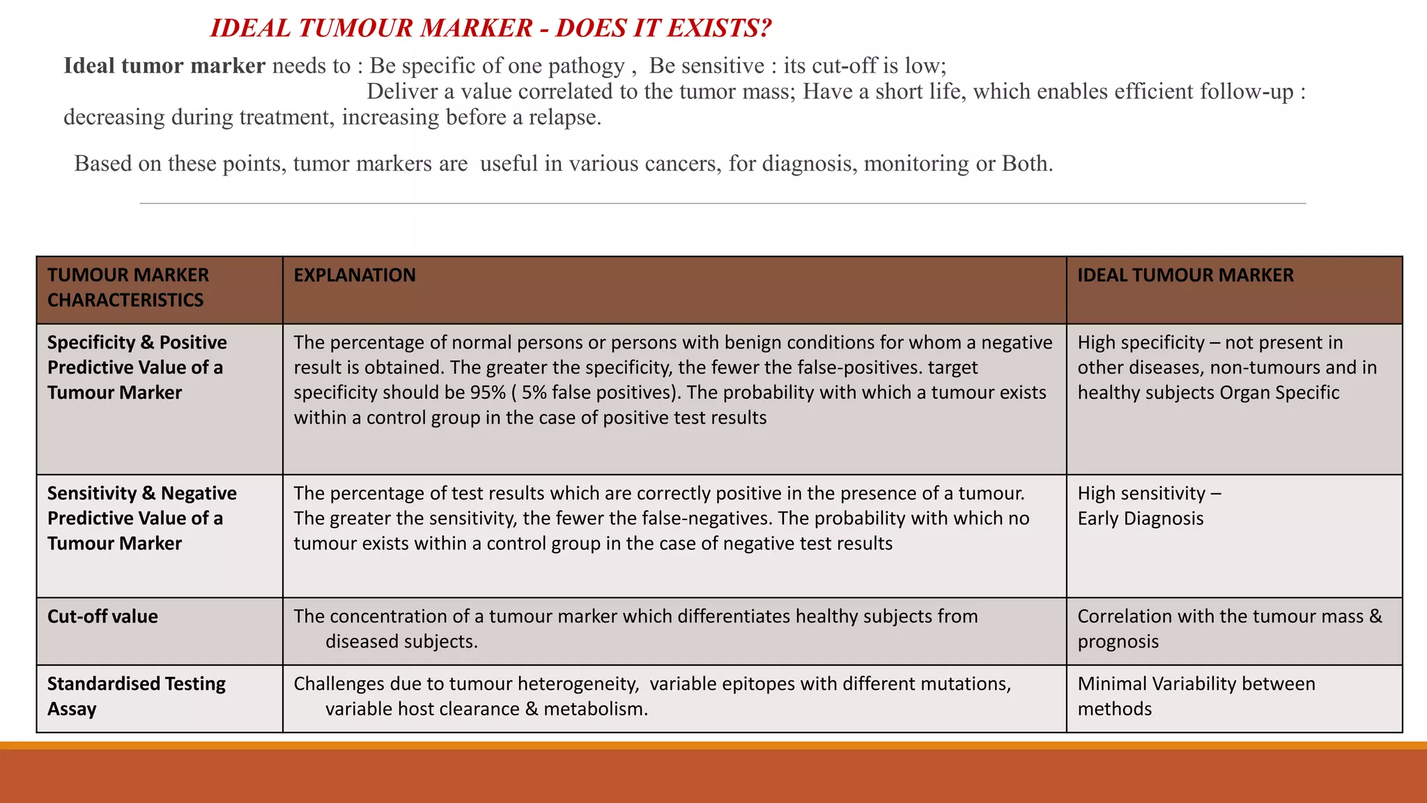 Role of tumour markers in clinical practice | PPTX