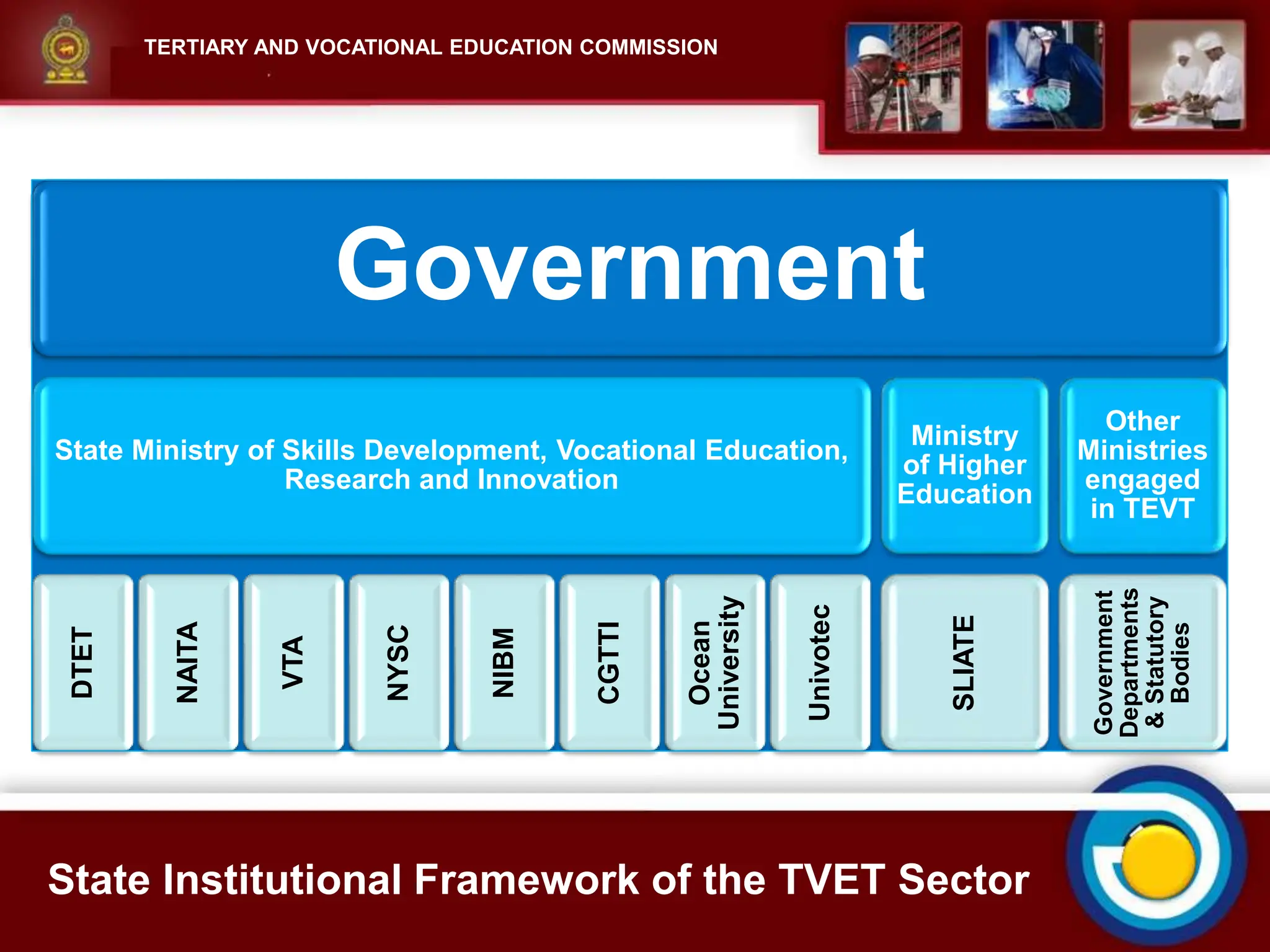 Role of Tertiary and Vocational Education Commission and TVET Developments | PPTX