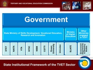 Role of Tertiary and Vocational Education Commission and TVET ...