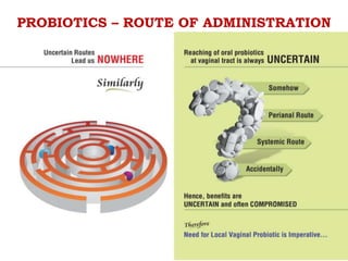 Probiotics in Obstetrics & Gynaecology | PPTX