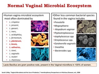 Probiotics in Obstetrics & Gynaecology | PPTX