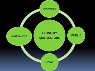 Role of various sector in economic development copy | PPTX