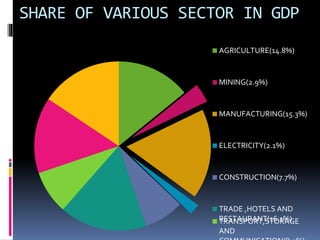 Role of various sector in economic development copy | PPT