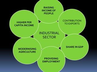 Role of various sector in economic development copy | PPTX