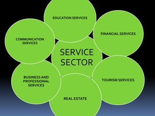 Role of various sector in economic development copy | PPT