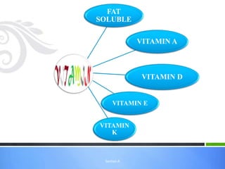 Role of vitamins in body | PPTX