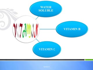 Role of vitamins in body | PPTX