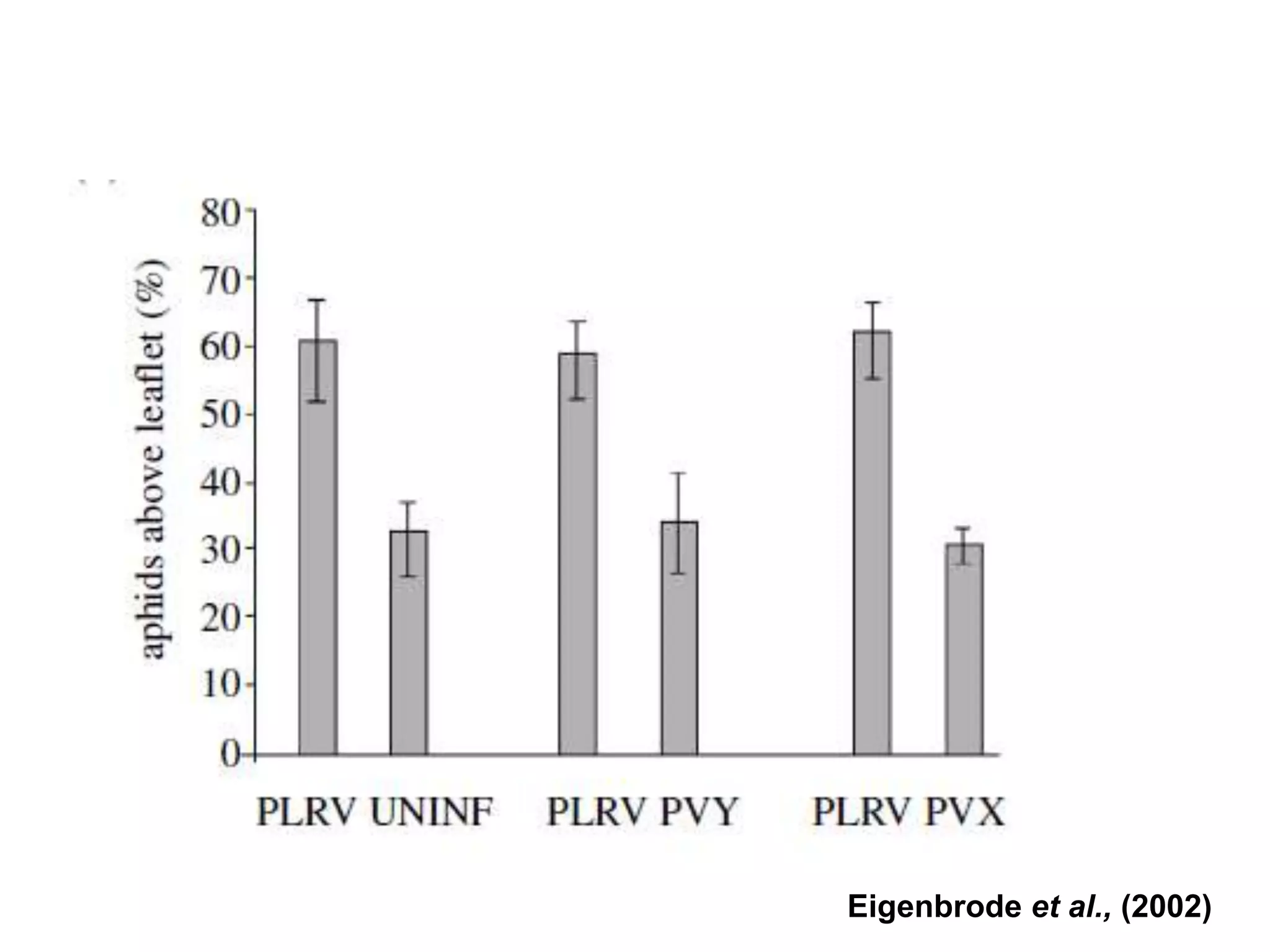 Role of volatiles in arthropod vectors and plant disease interaction | PPTX