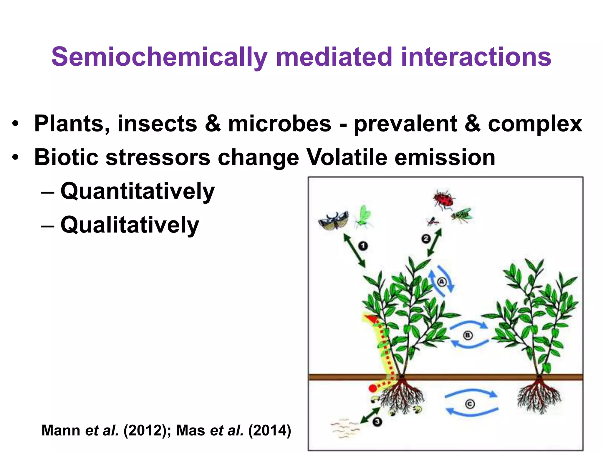 Role of volatiles in arthropod vectors and plant disease interaction | PPTX
