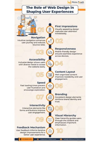 Role of Web Design in Shaping User Experiences.pdf