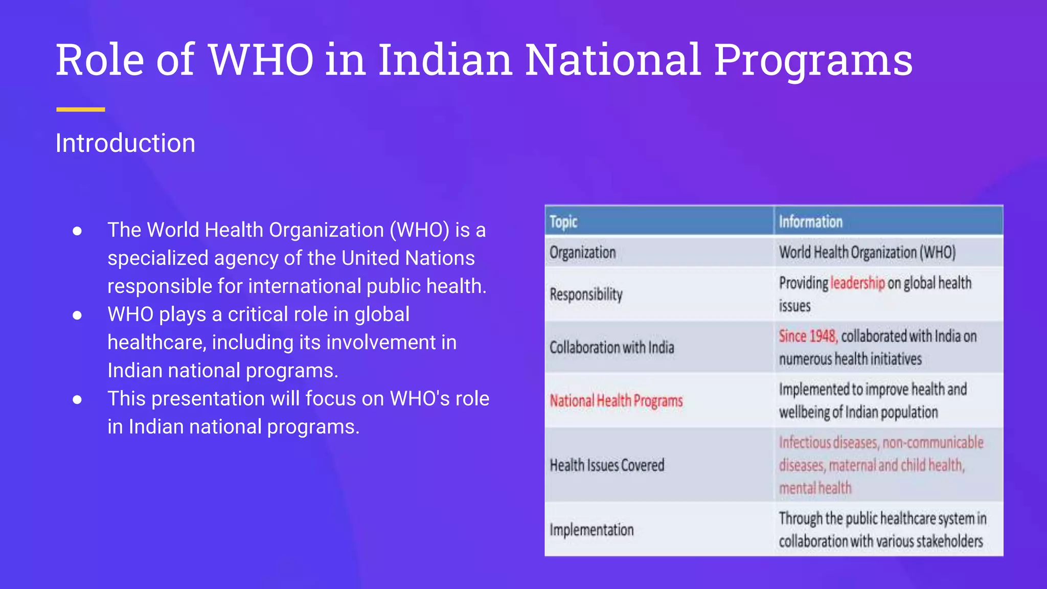 Role of WHO in Indian national health programs.pptx