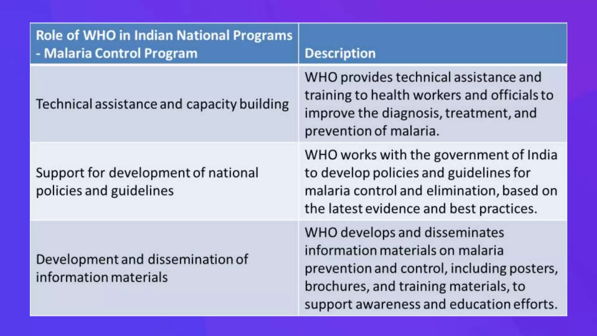 Role of WHO in Indian national health programs.pptx