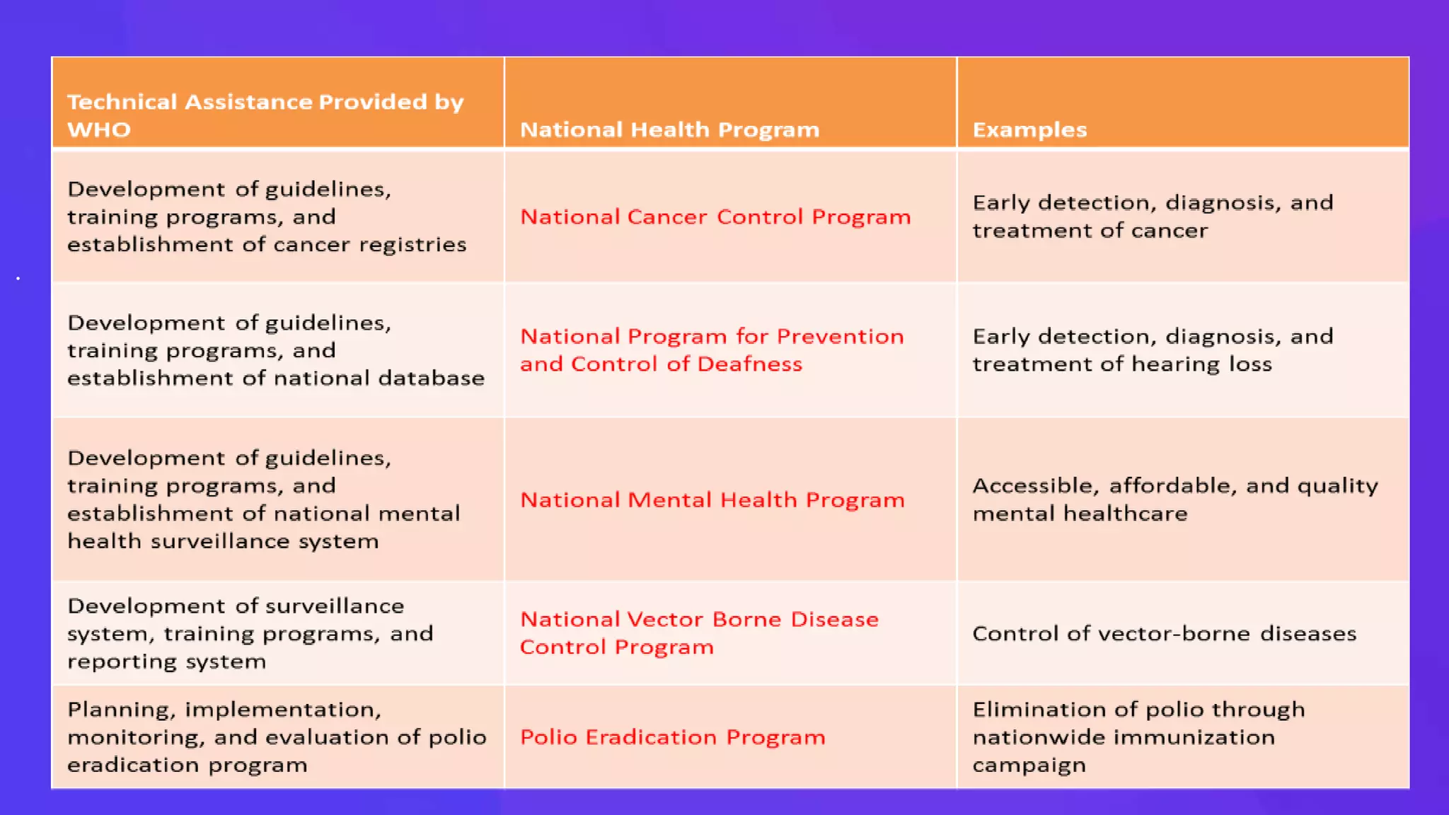 Role of WHO in Indian national health programs.pptx
