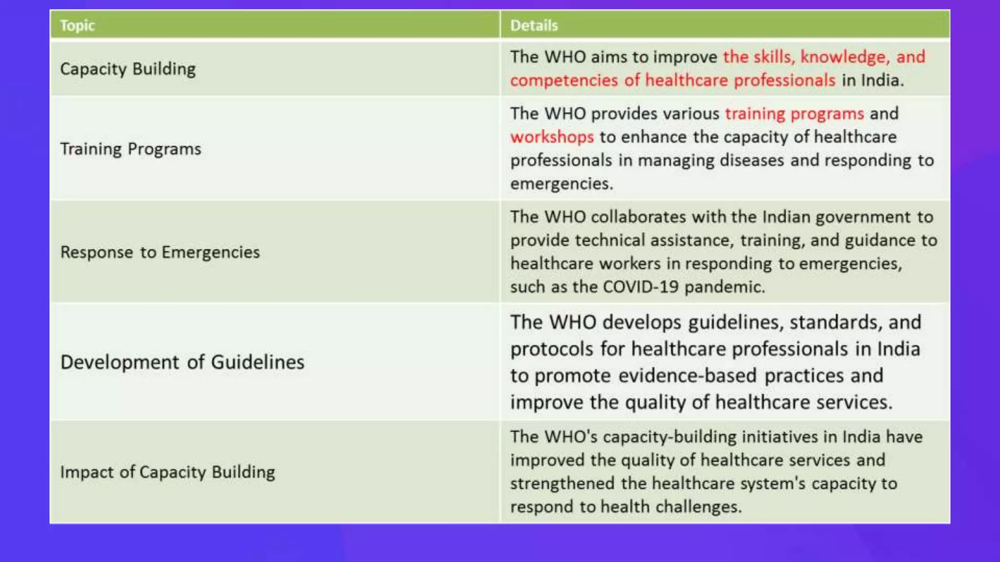 Role of WHO in Indian national health programs.pptx
