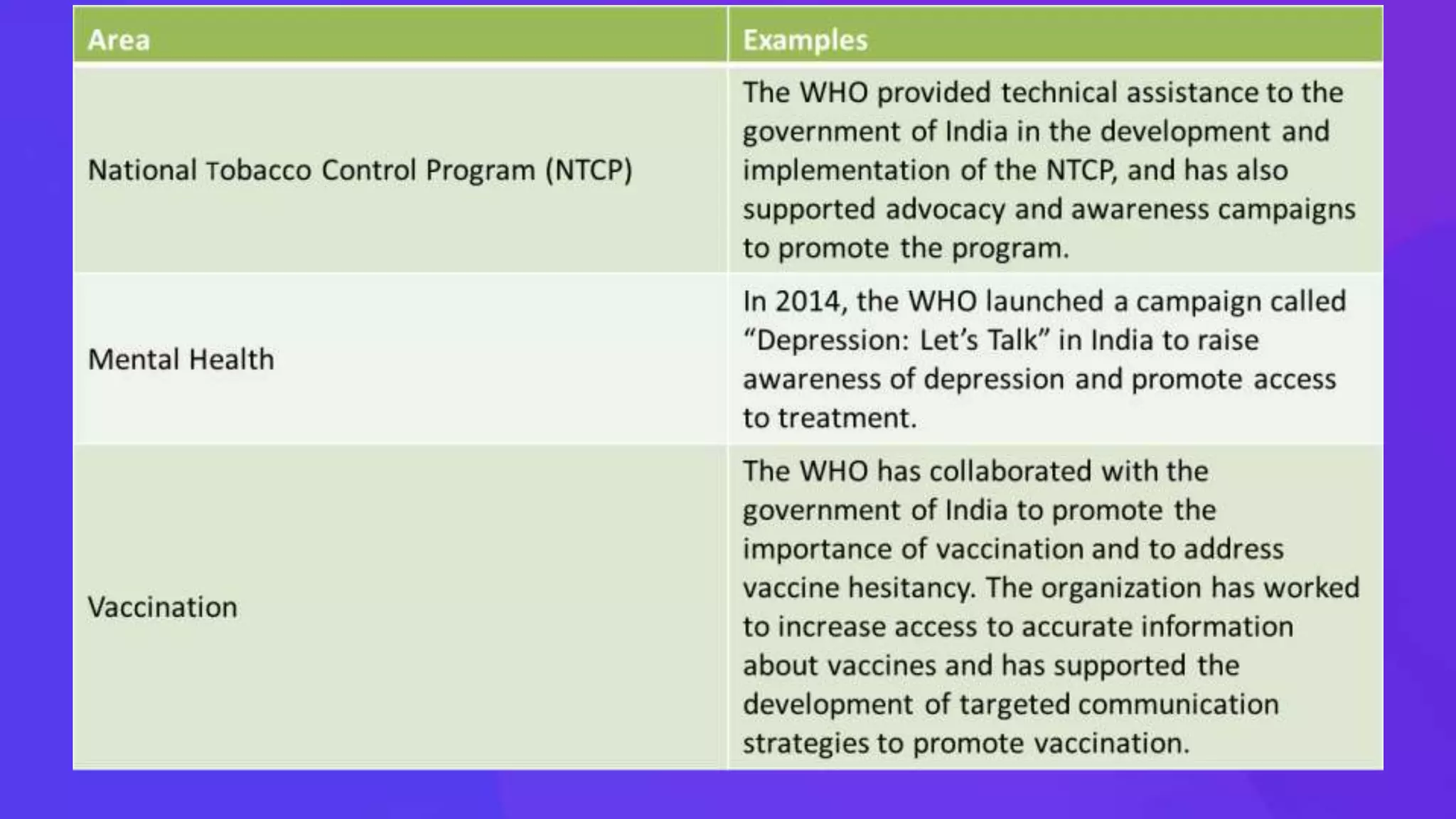 Role of WHO in Indian national health programs.pptx