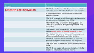 Role of WHO in Indian national health programs.pptx