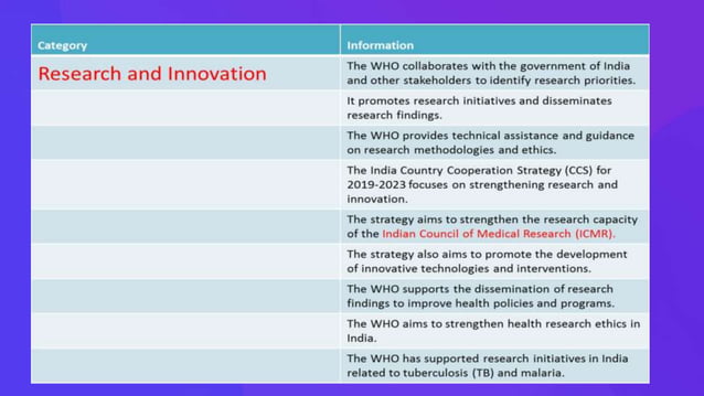 Role of WHO in Indian national health programs.pptx