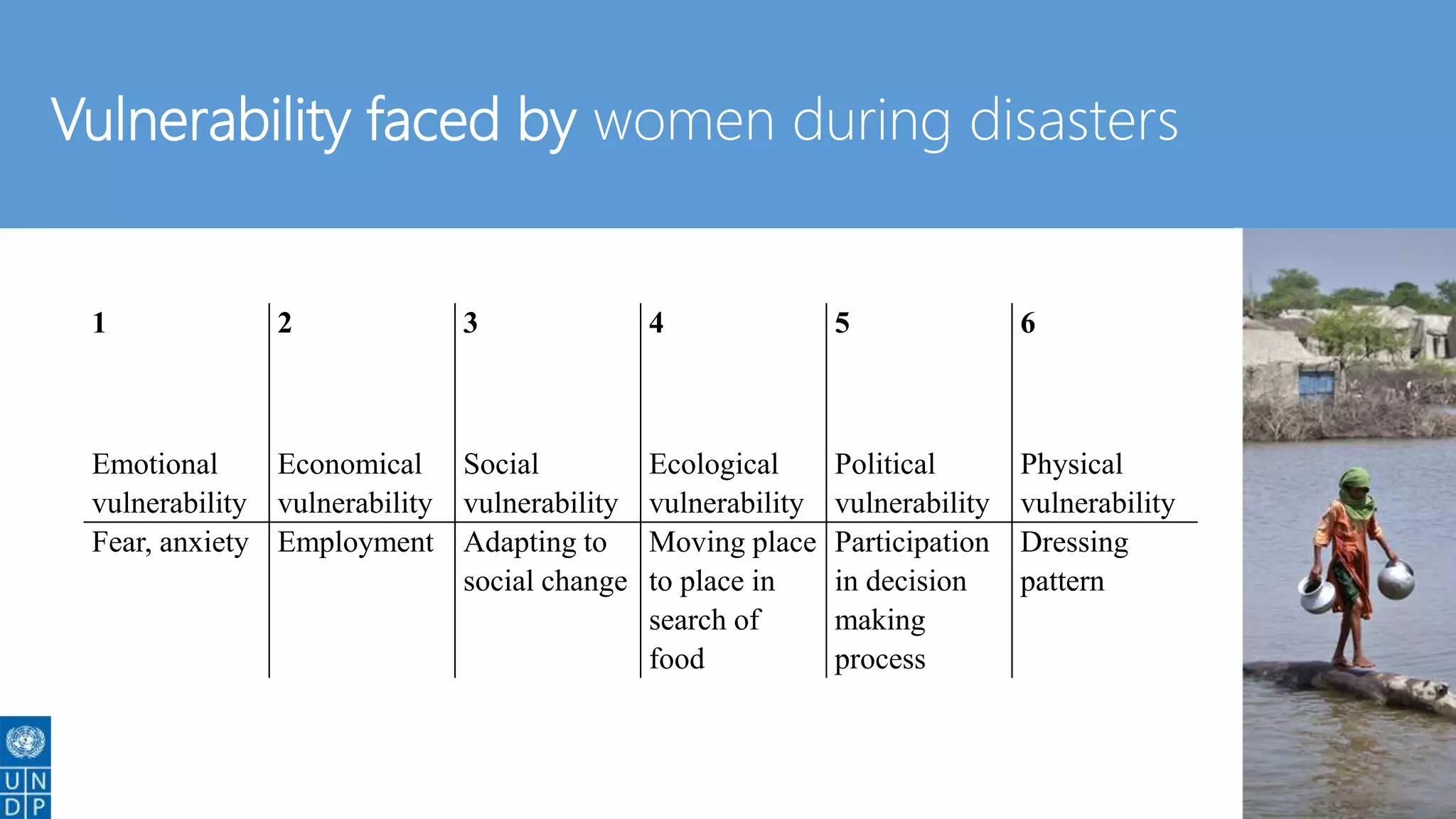 Role of women in disaster management Experience from Asia and Africa ...